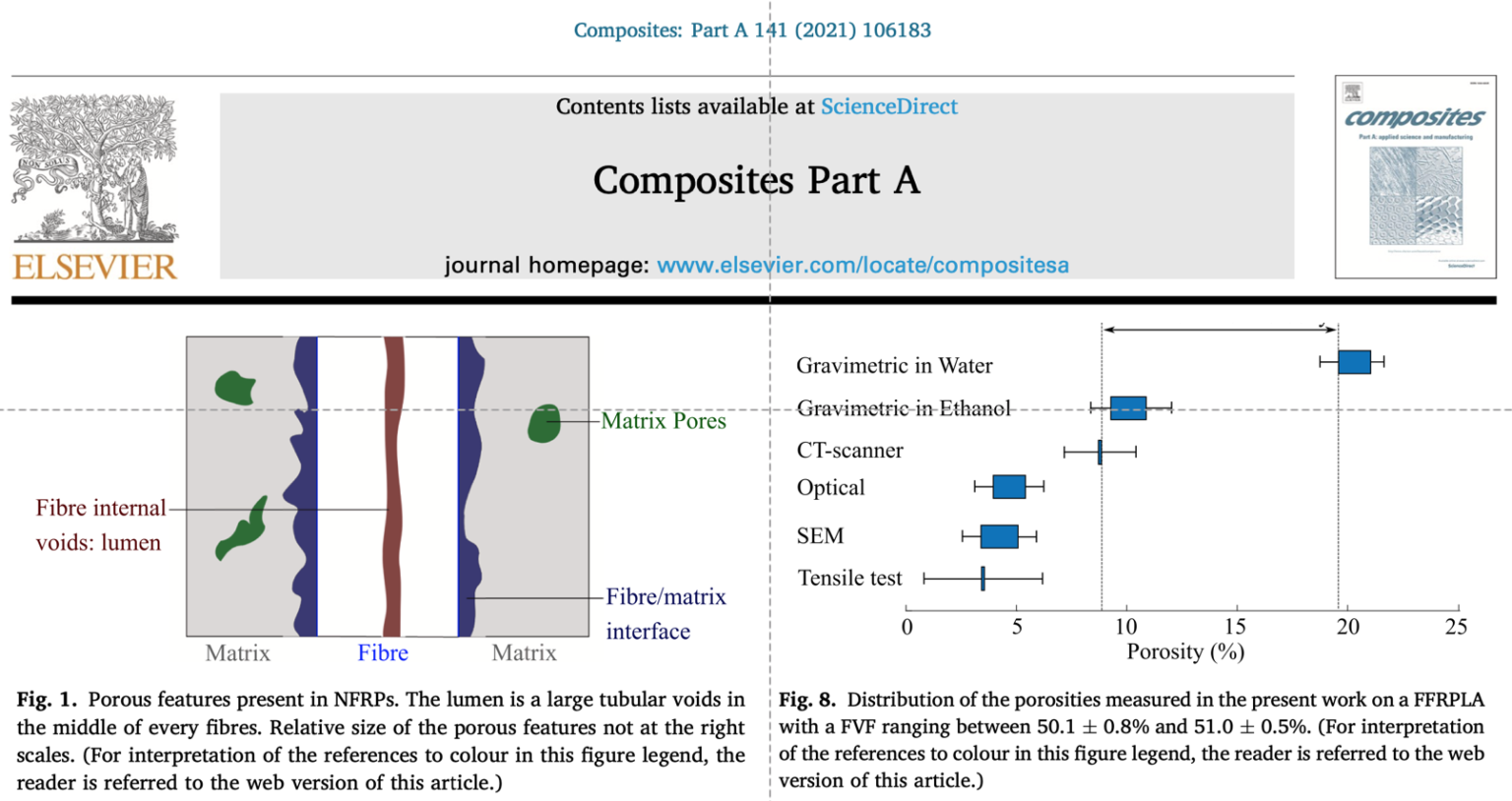 Available online - Paper - Measure of porosity in flax fibres ...